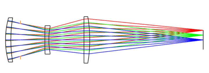 zemax以及codev如何快速对Lens参数求和/差 - 知乎