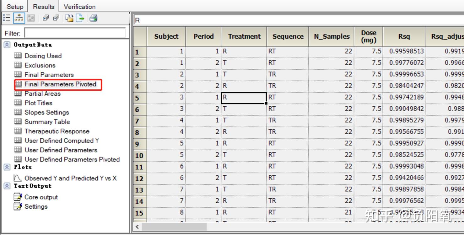 【Phoenix WinNonlin教程】使用Phoenix WinNonlin计算生物等效性(BE)操作步骤和结果解读 - 知乎