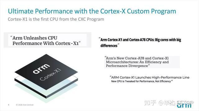 Arm透露Cortex-X1及Cortex-A78C更多细节 - 知乎