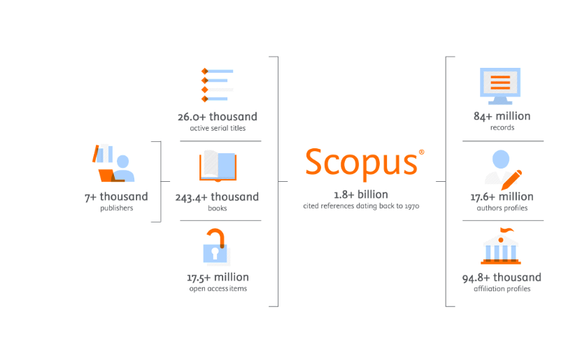 揭秘Scopus最新收录中文期刊的引用表现！干货数据震撼来袭！ - 知乎
