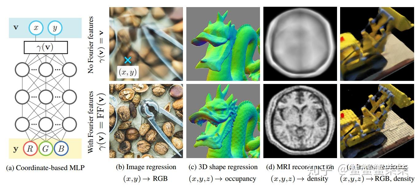 [深度学习研究]谈谈SIREN网络 - 知乎