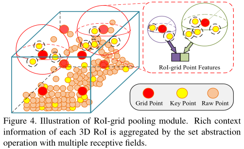 【3D目标检测】PV-RCNN:Point-Voxel Feature Set Abstraction for 3D Object Detection - 知乎