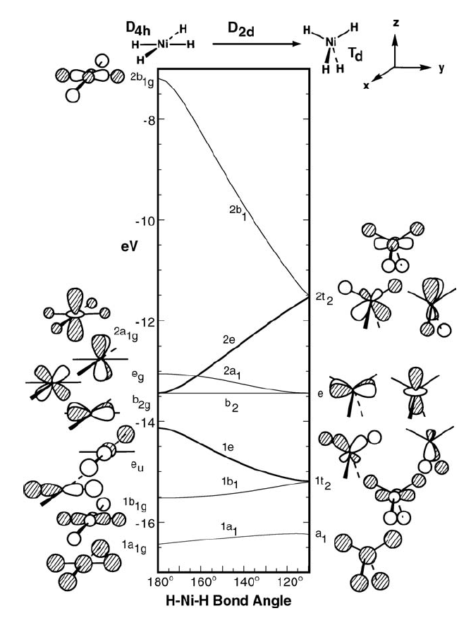 四羰基合镍为什么是四面体构型，不是正方形？ - 知乎