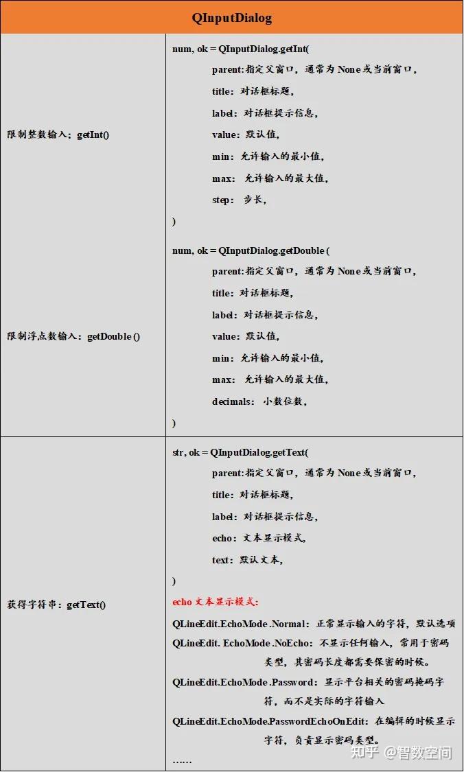 教你用PyQt6打造专属GUI系列-文件选择【QFileDialog】-输入对话框【QInputDialog】-05 - 知乎