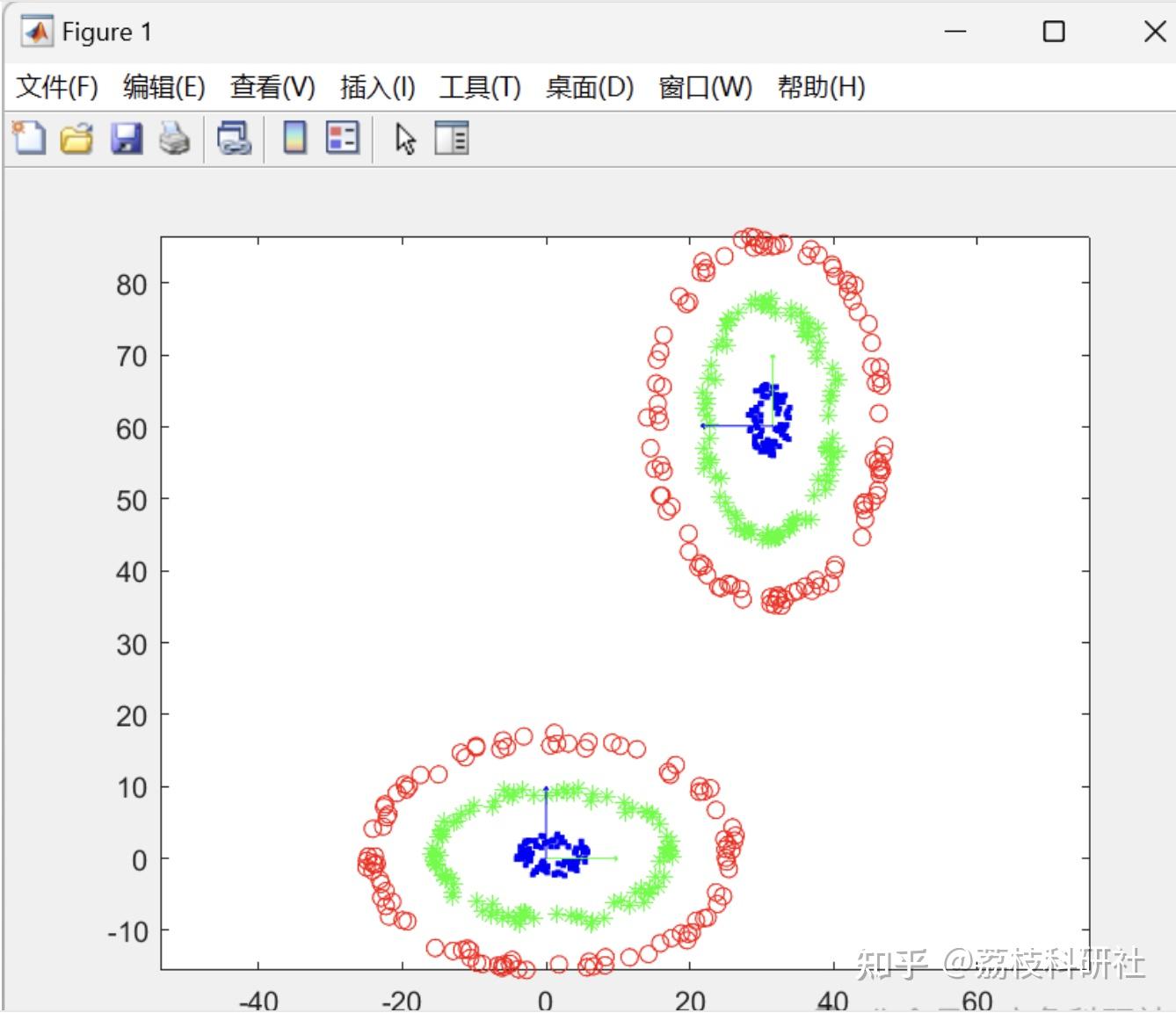 核主成分分析（KPCA）及其应用（代码+描述）的实现（Matlab代码实现） - 知乎