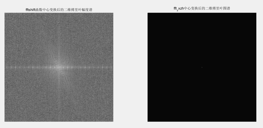 数字图像处理：Two-Dimensional Fourier Transform and Filte - 知乎