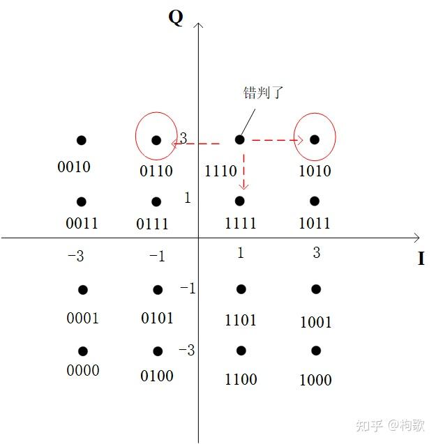 如何形象的理解什么是QAM，8QAM，16QAM，和载波对应关系如何？ - 知乎