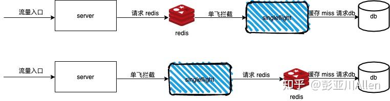 GO singleflight 你真的会用吗？「源码分析+详细案例」 - 知乎