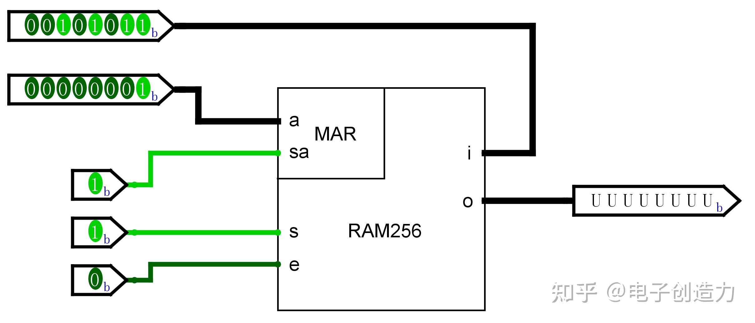 动手设计CPU连载——（18）Tri-state Buffer - 知乎