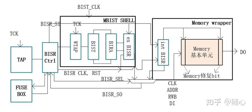 MBIST基础--故障及算法 - 知乎