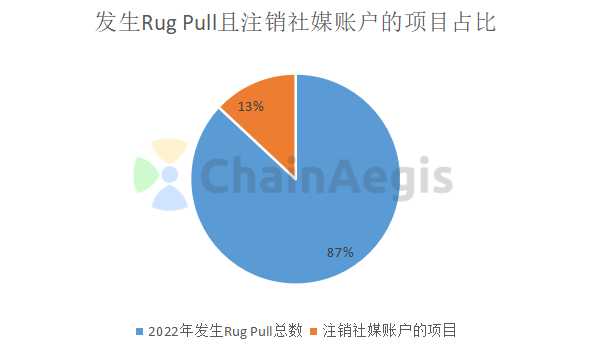 火眼金睛，教你如何识别Rug Pull项目 - 知乎