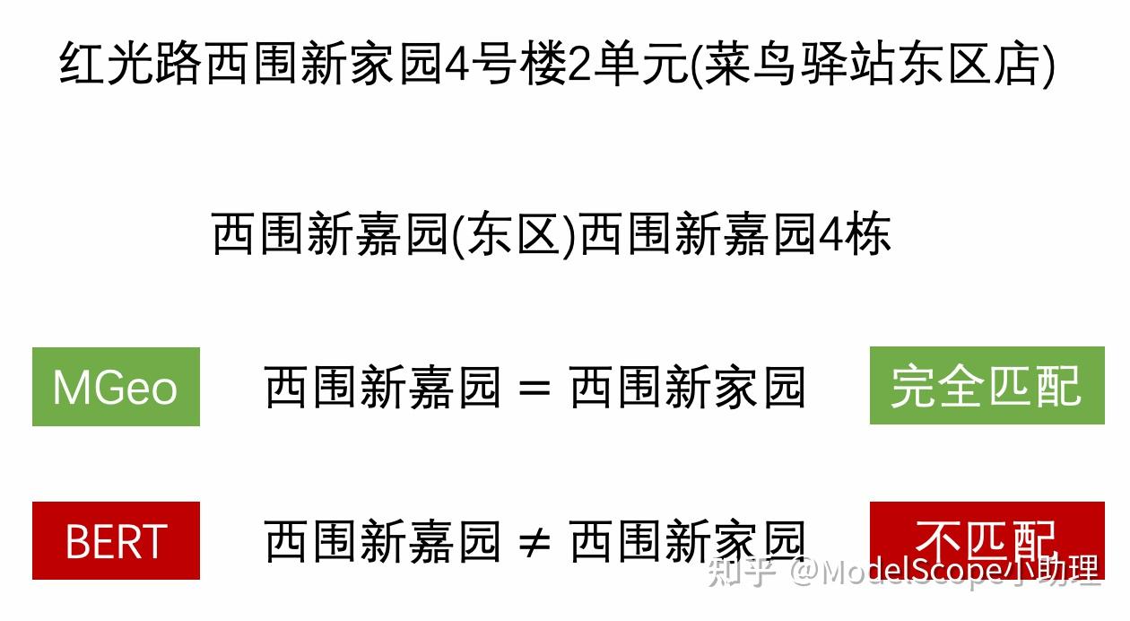 揭秘业界首个多模态地理文本预训练模型MGeo背后技术及在高德的应用 - 知乎