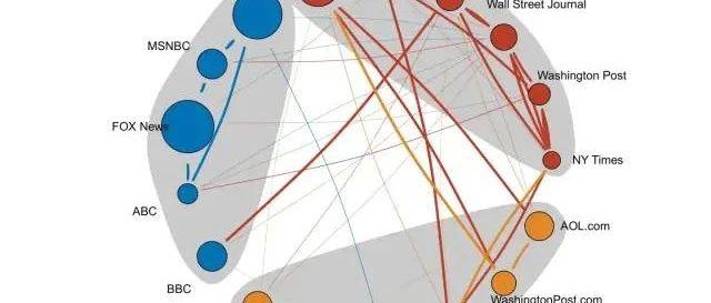 使用 Openbiox Hiplot (ORG) 在线开源绘图工具绘制发表级网络图 - 知乎