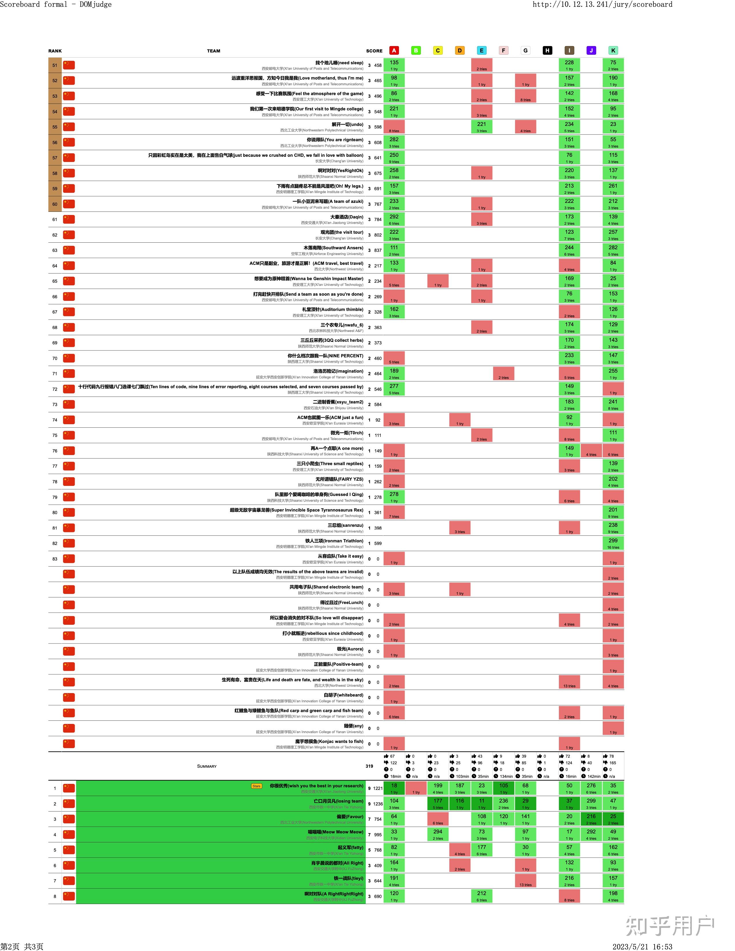 如何看待 2023 年ICPC陕西省赛赛中主办方声称区域赛金牌队伍不能参与评奖？ - 知乎