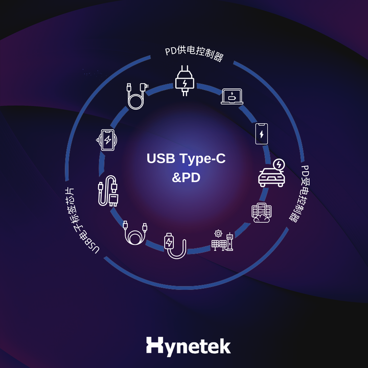 慧能泰全新PD Source、PD Sink、PD DRP、CC Logic、eMarker亮相2022（夏季）亚洲充电展 - 知乎