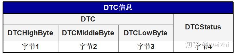 读DTC （$19）清除DTC（$14） - 知乎