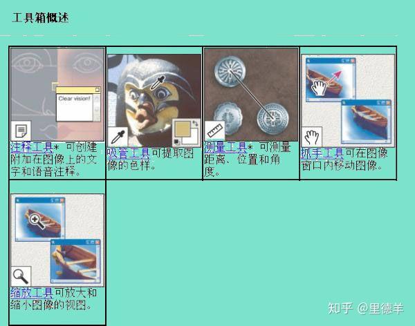 超级详细的PS工具箱介绍 - 知乎