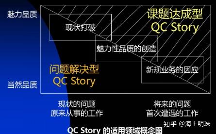什么是QC？QC要学什么？ - 知乎
