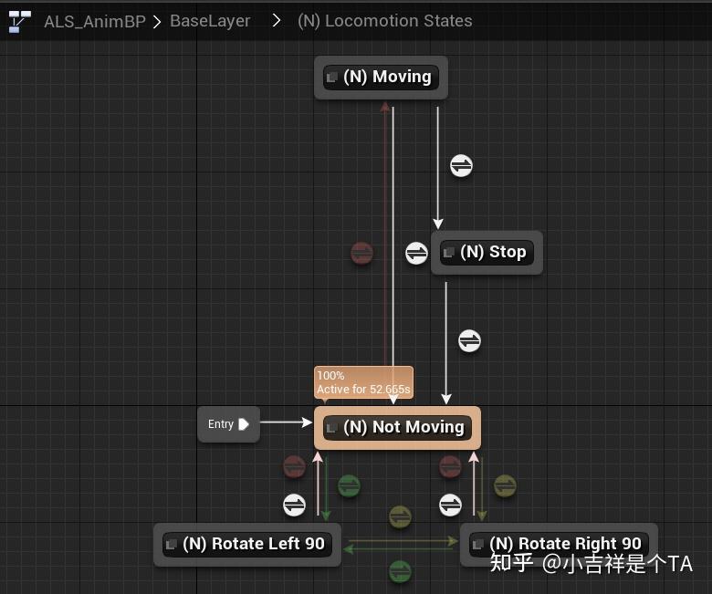 【Advanced locomotion system】Aiming System拆解文档 - 知乎