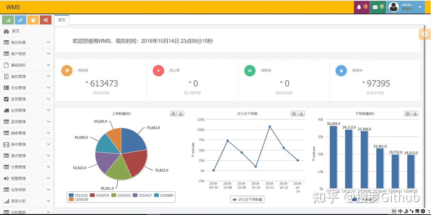 盘点8个 WMS 开源系统，yyds！ - 知乎