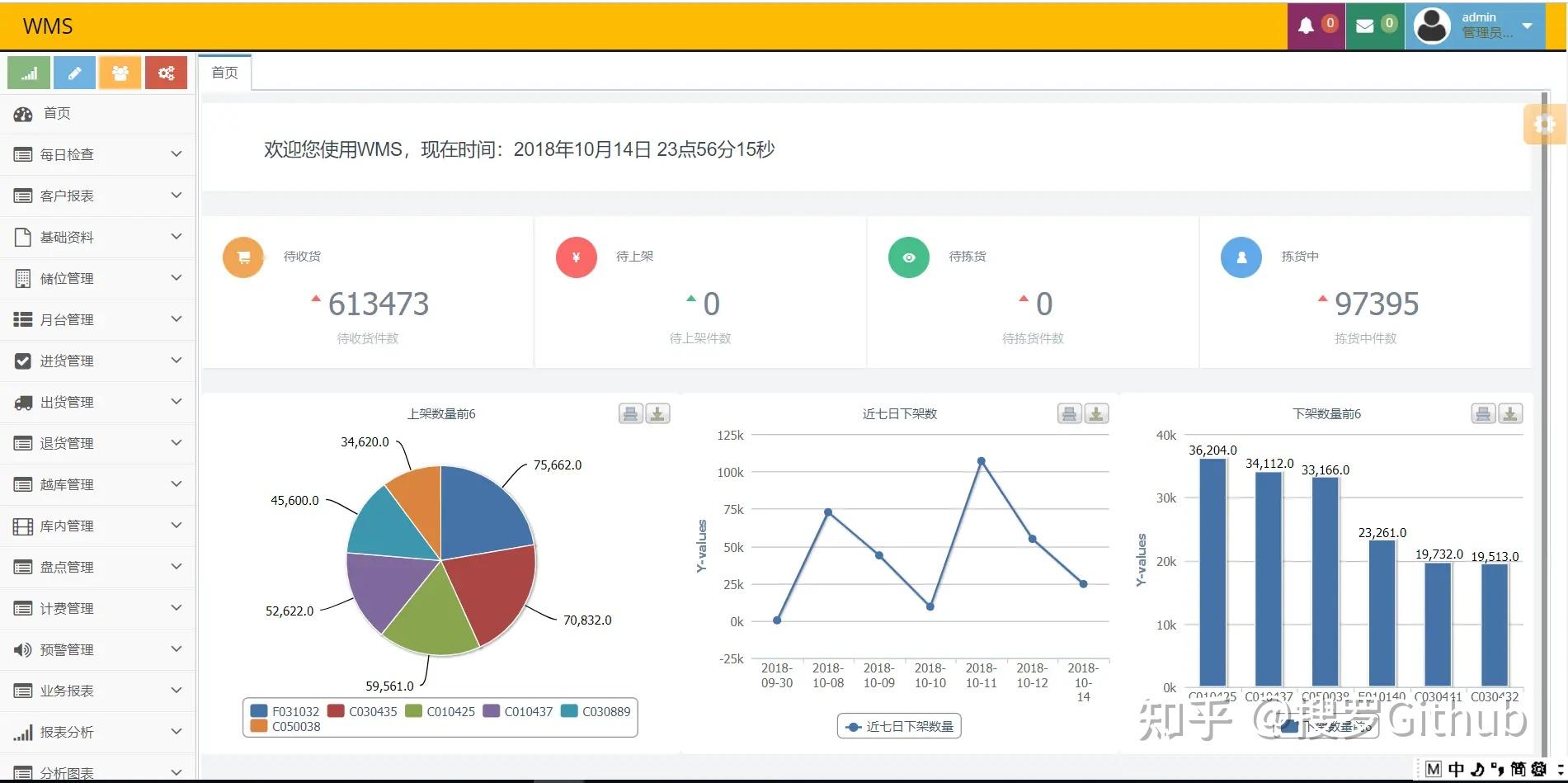 盘点8个 WMS 开源系统，yyds！ - 知乎