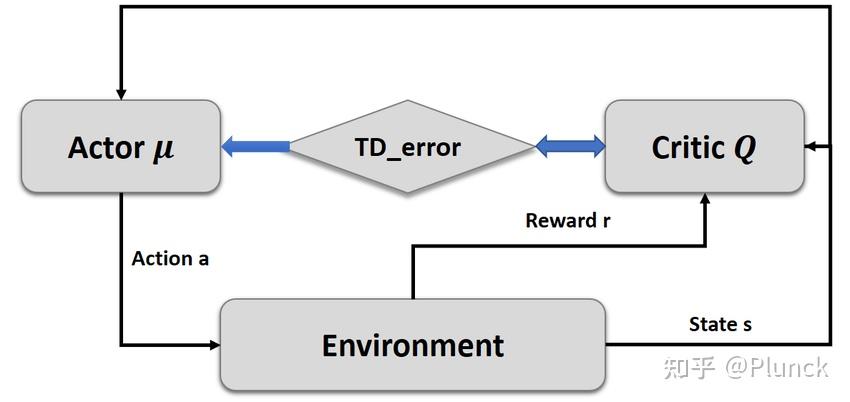 【LLM】PPO理论推导+代码实战 - 知乎