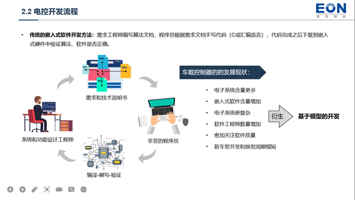 新能源汽车电控研发VCU，HIL测试工程师能力要求，技能要求 - 知乎