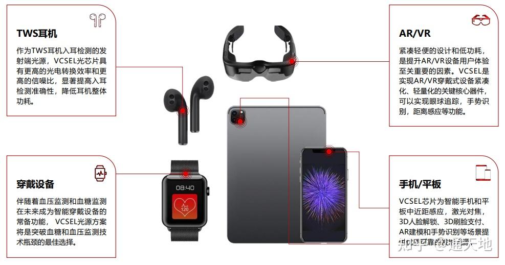 VCSEL芯片与应用场景 - 知乎