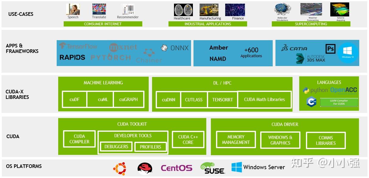 nvidia软件栈 - 知乎