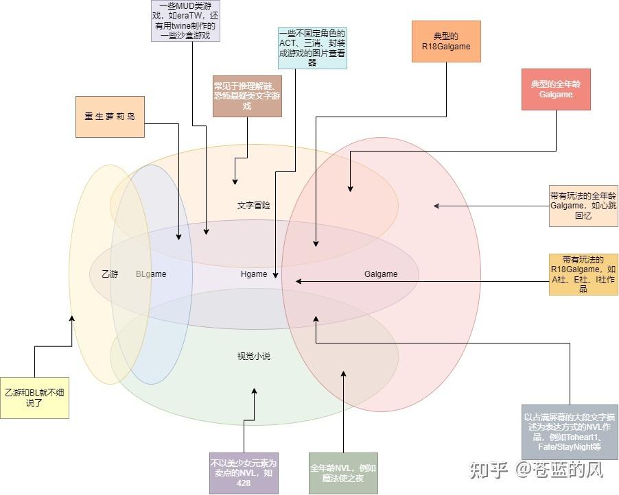 如果给你300万做一款galgame,在目标尽可能回本的前提下有何思路？ - 知乎