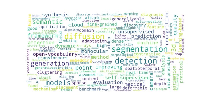 arXiv每日更新-20230904（今日关键词：segmentation, detection, diffusion) - 知乎
