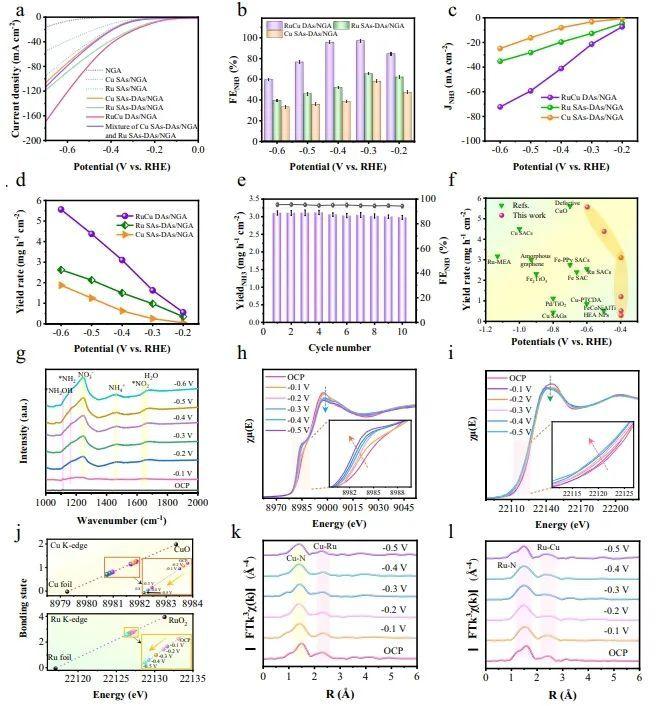 北理Nature子刊: 构建不对称RuCu双原子，促进电化学NO3RR - 知乎