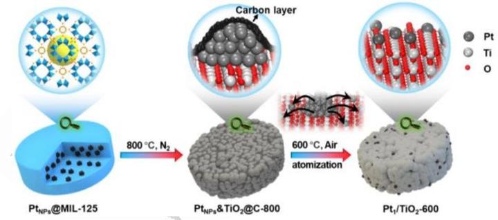 ＞99%，36岁获「国家杰青」，今年已发7篇Angew！ - 知乎