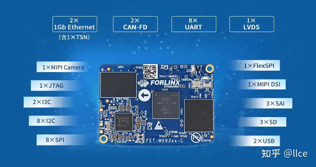 NXP推出了全新的i.MX93x系列处理器 i.MX9352 - 知乎