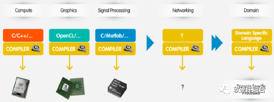 软件定义网络：从Openflow到P4-DSA - 知乎