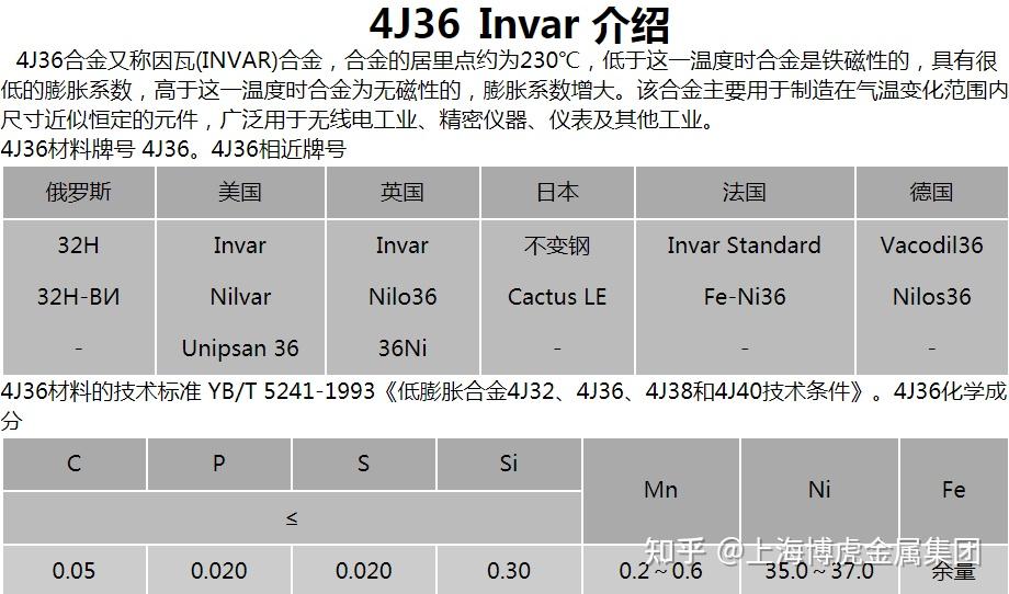 4J36精密合金？ - 知乎