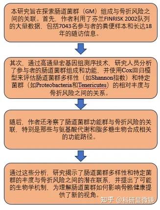 IF=8.1！科研人的DNA又动了！“Finrisk队列+肠道菌群”强强联合，弯道超车拿下1区！一文带你读懂科研大佬“骚”操作！ - 知乎
