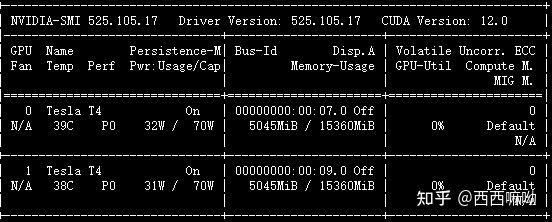一文搞定分布式训练：dataparallel、distirbuted、deepspeed、accelerate、transformers、horovod - 知乎