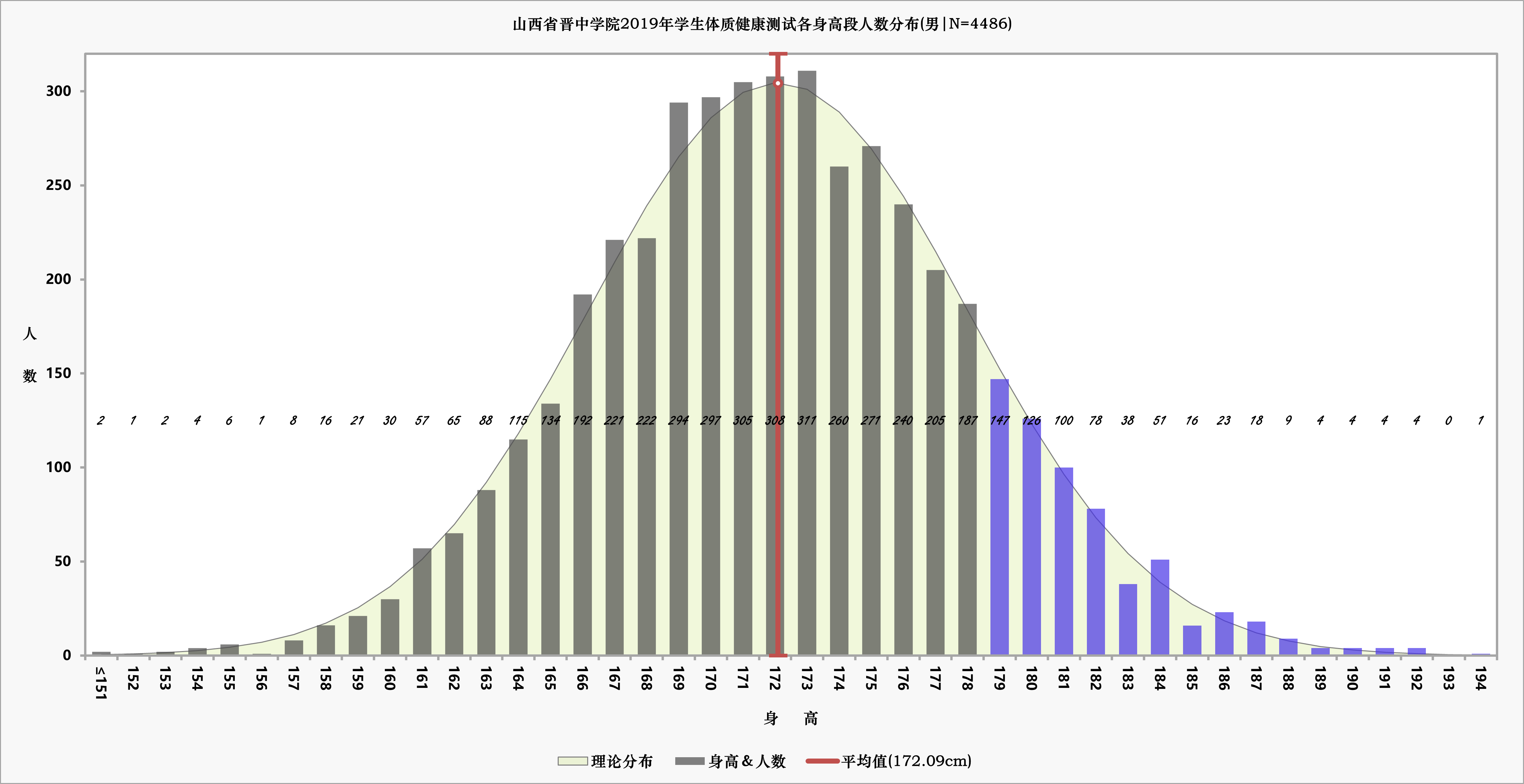 现在男生身高178真的矮吗? - 知乎