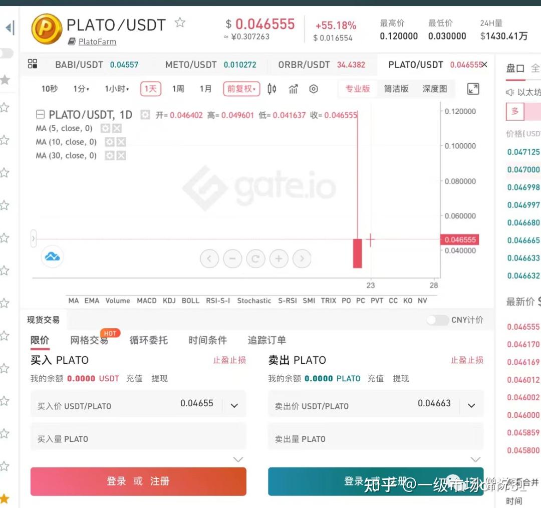 NATION,抹茶涨幅916%，单价最高8250U目前保持在4029u，社群前期发车项目PLATO上线表现优异； - 知乎