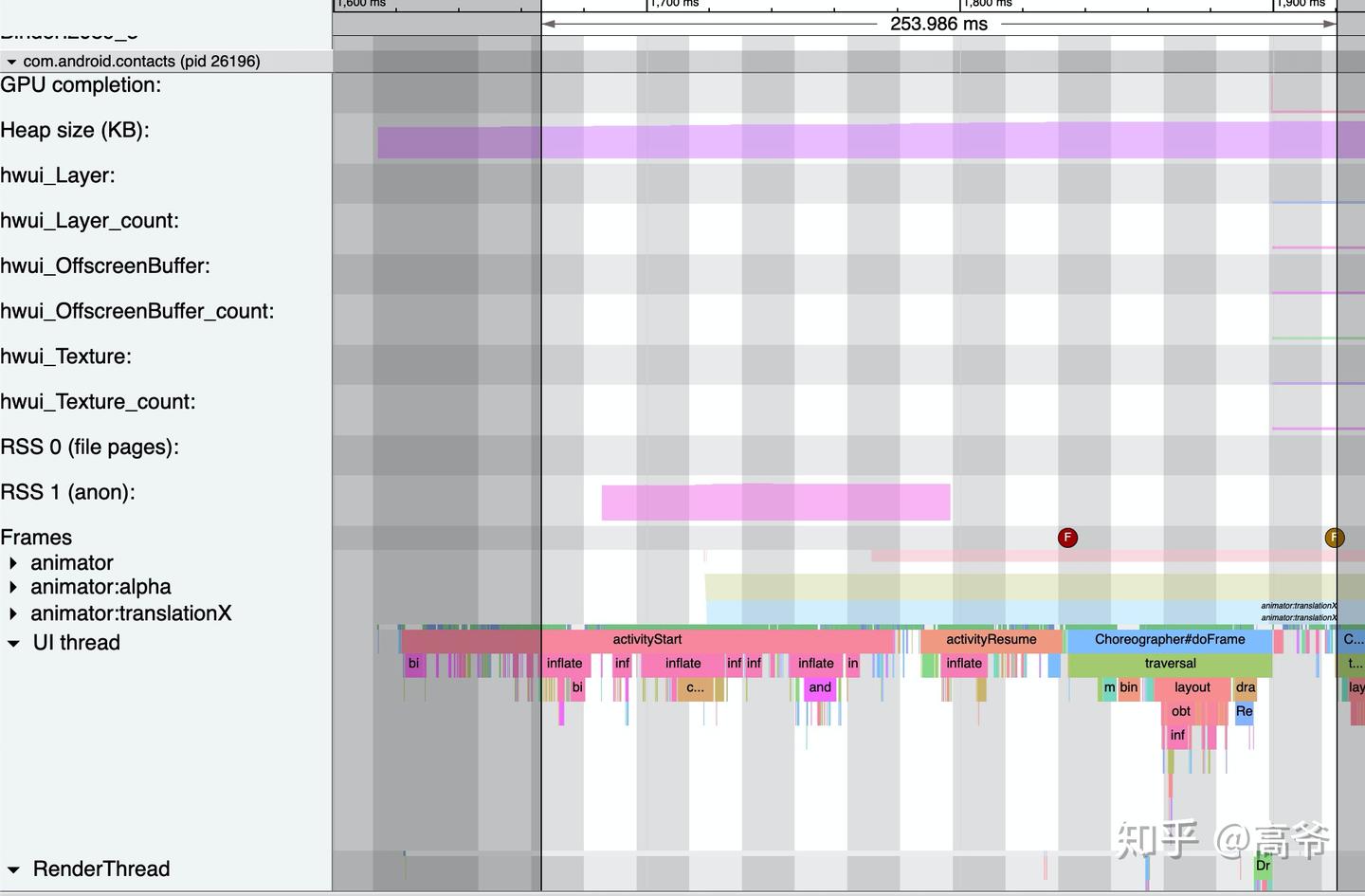 Android Systrace 基础知识(4) - SystemServer 解读 - 知乎