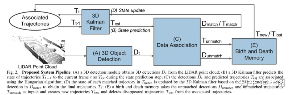 [3D多目标跟踪] 3D Multi-Object Tracking论文阅读 - 知乎