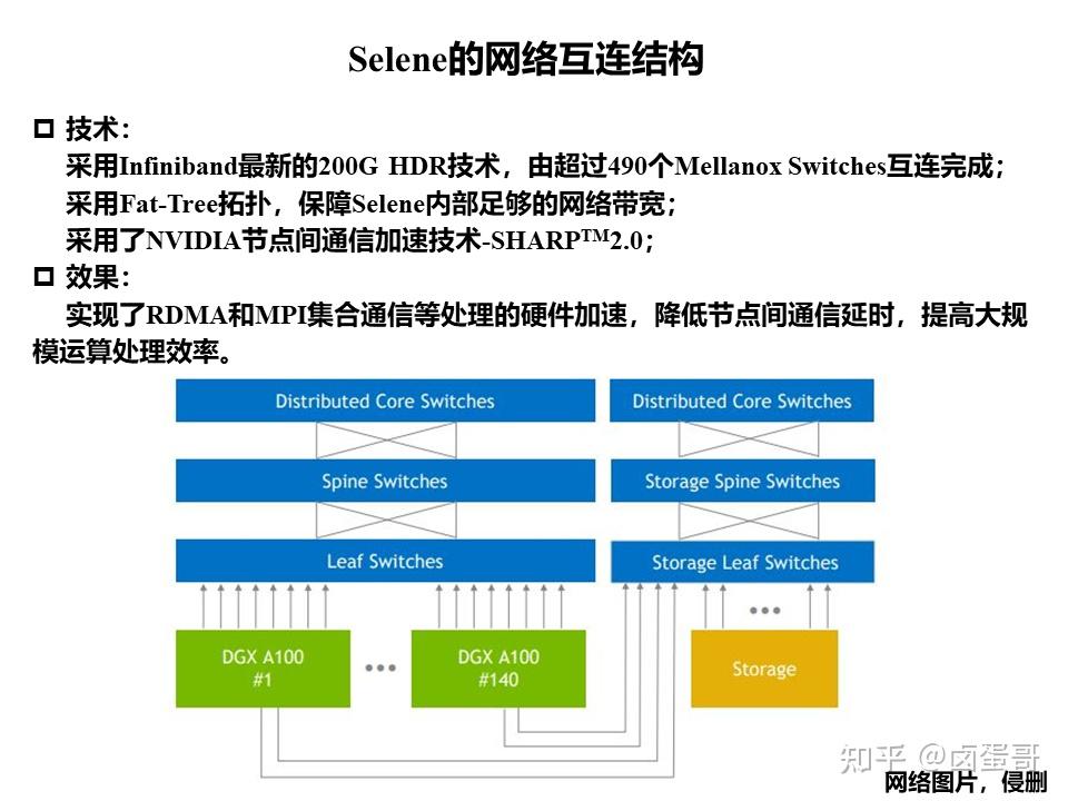“Green500”专题（二）：NVIDIA的“超算新宠”- Selene - 知乎