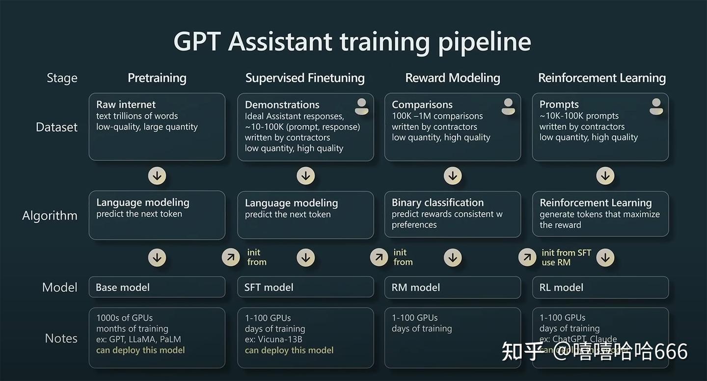 MedicalGPT学习 - 知乎