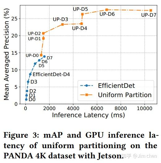 Mobicom21: Flexible High-resolution Object Detection on Edge Devices with Tunable Latency解读 - 知乎