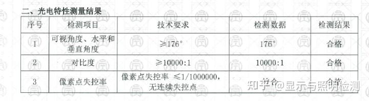 LED户外显示屏CNAS CMA检测报告办理机构 - 知乎