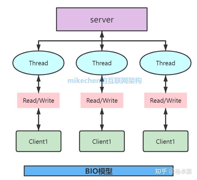 Java NIO全面详解(看这篇就够了) - 知乎