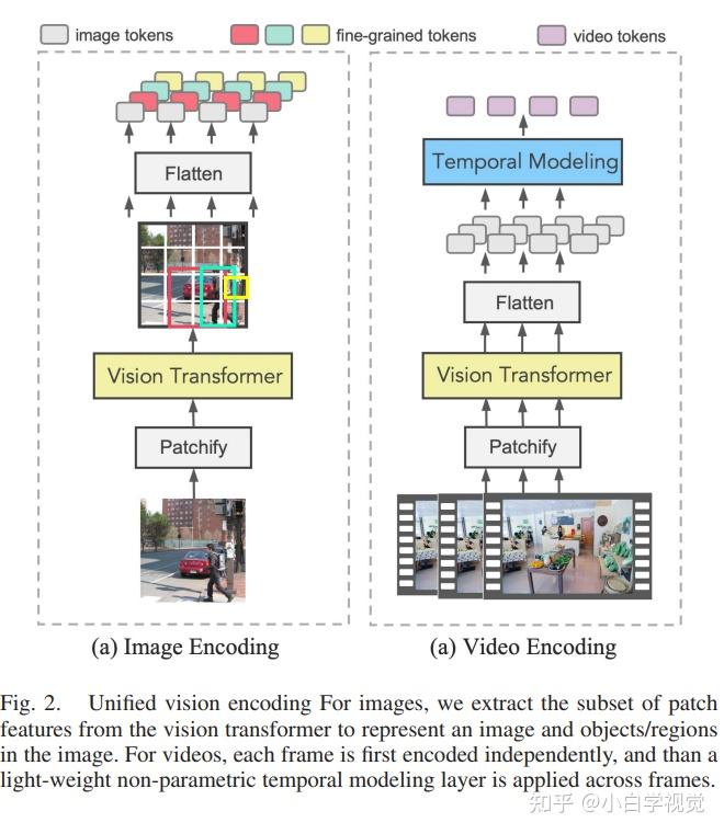 TPAMI 2024 |X2- VLM: All-in-One Pre-Trained Model for Vision-Language Tasks - 知乎