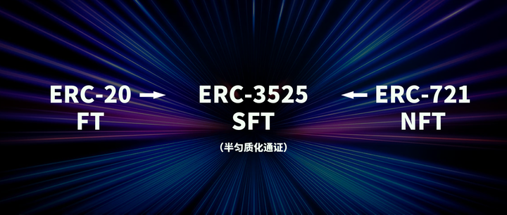 ERC-3525(SFT半匀质化代币) - 知乎