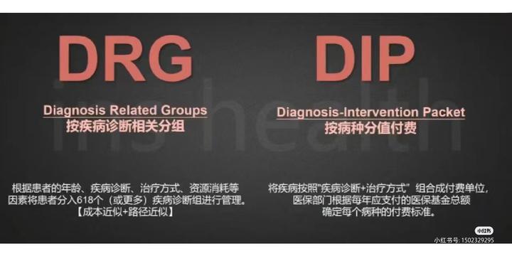 DRG/DIP医疗支付改革，商业医疗险怎么买？ - 知乎